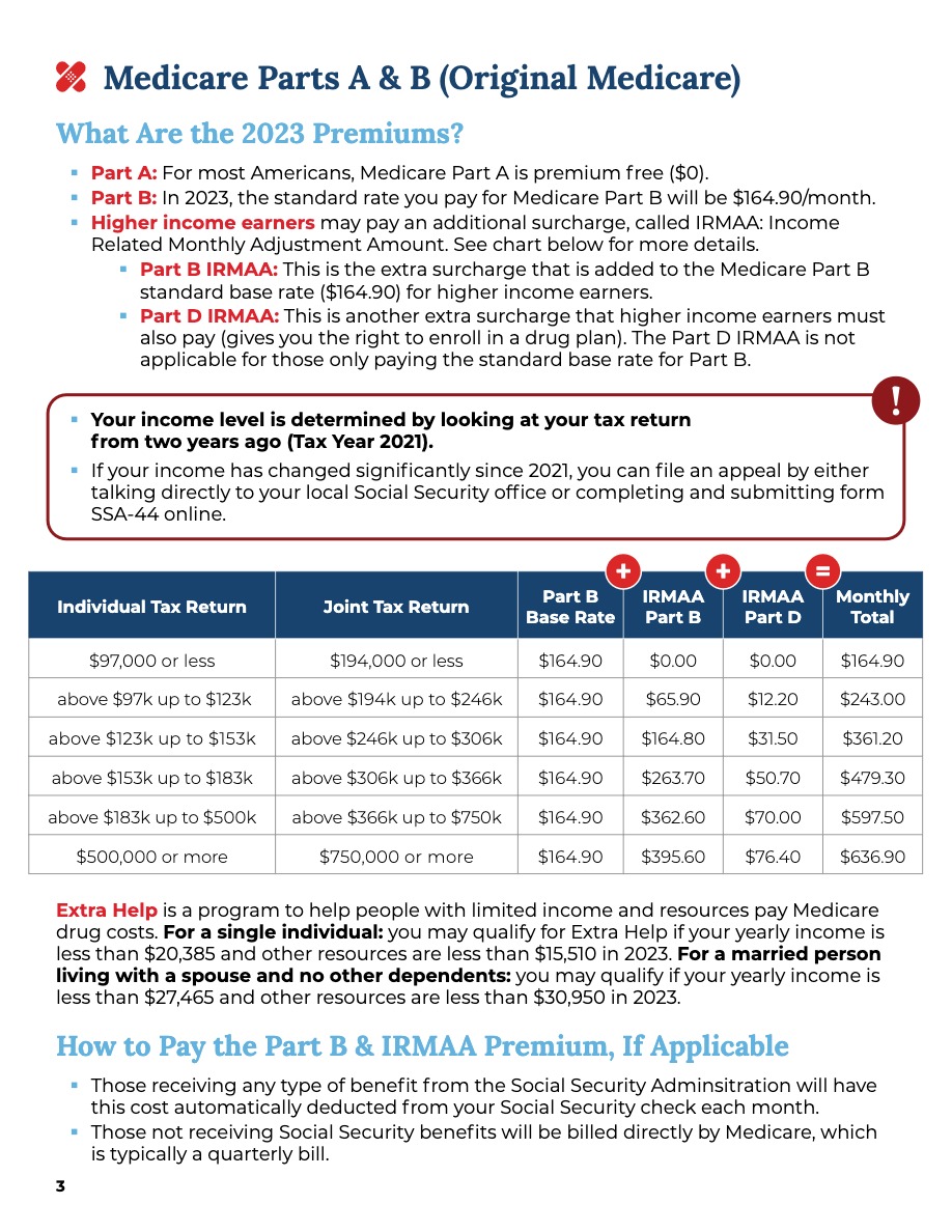 Medicare Guide – Allraya